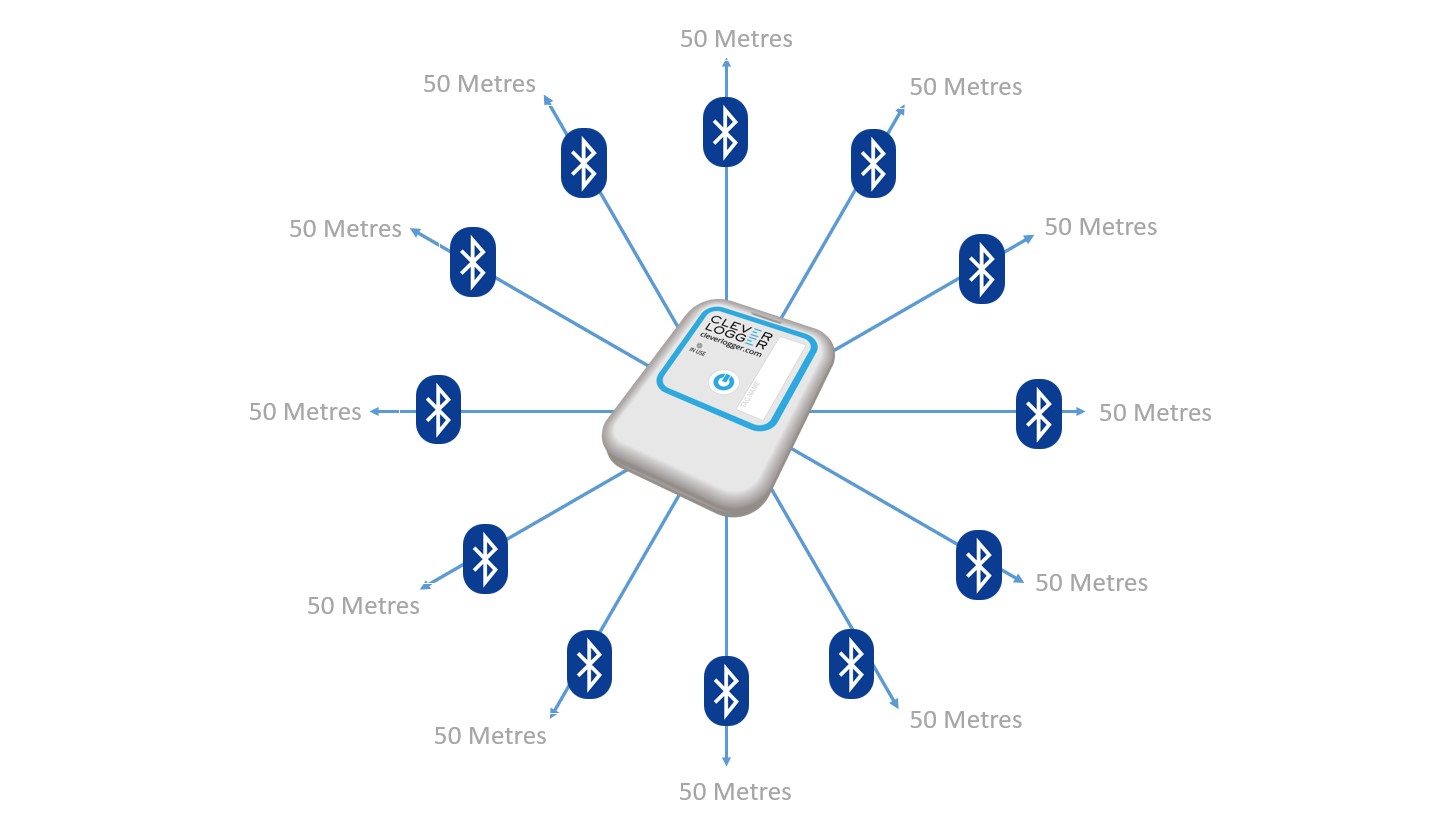 Clever Logger Wireless Signals