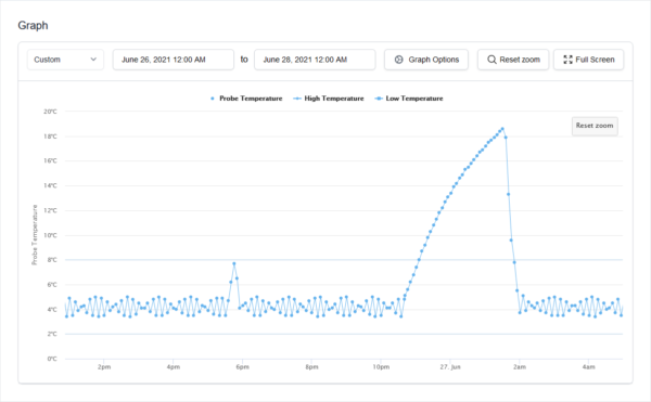 How to view data as a graph | Clever Logger